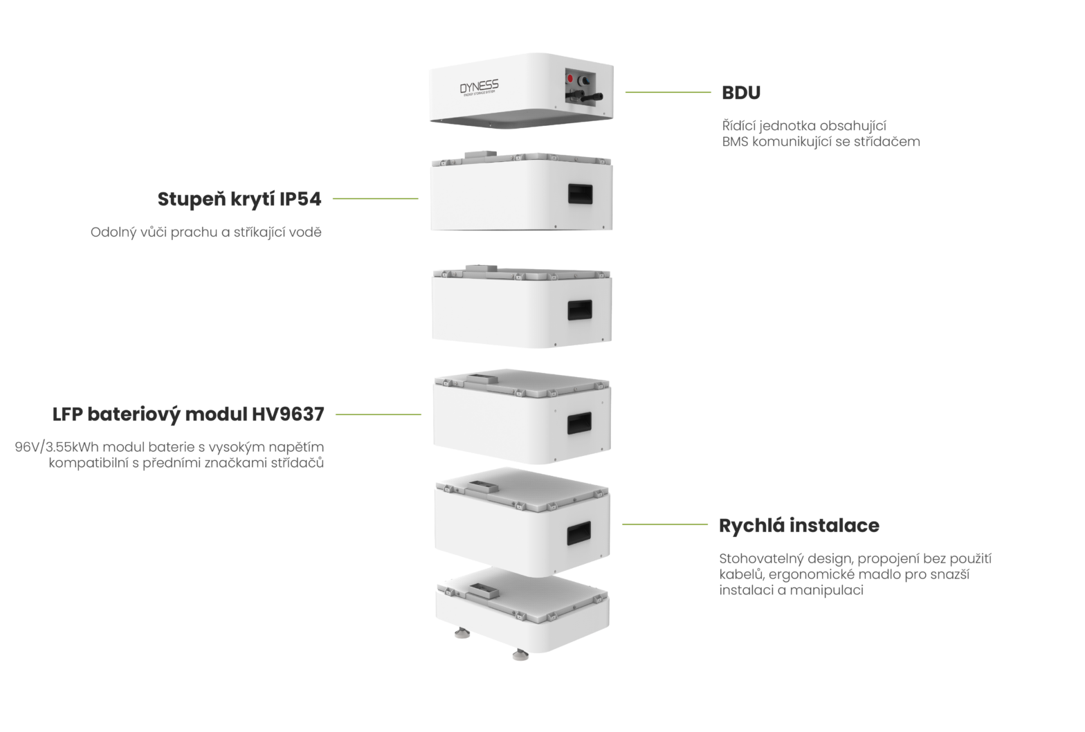 Dyness - nejprodávanější baterie pro fotovoltaiku